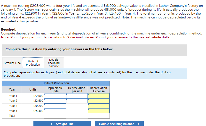 Solved A machine costing $208,400 with a four-year life and | Chegg.com