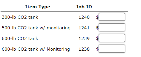 Solved Using the provided dataset, you have been asked to | Chegg.com