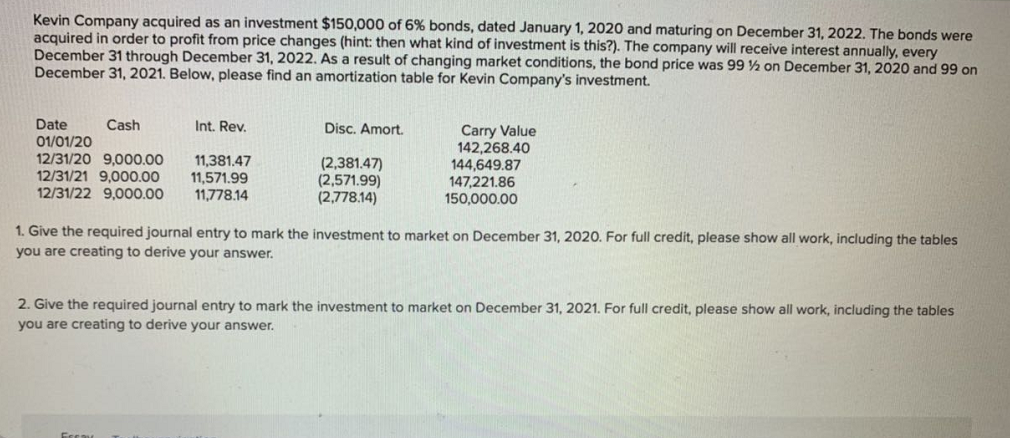 Kevin Company acquired as an investment $150,000 of | Chegg.com
