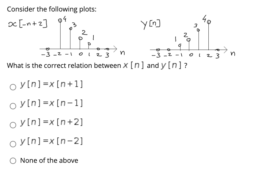 Solved The symbol designates convolution. When there is no | Chegg.com