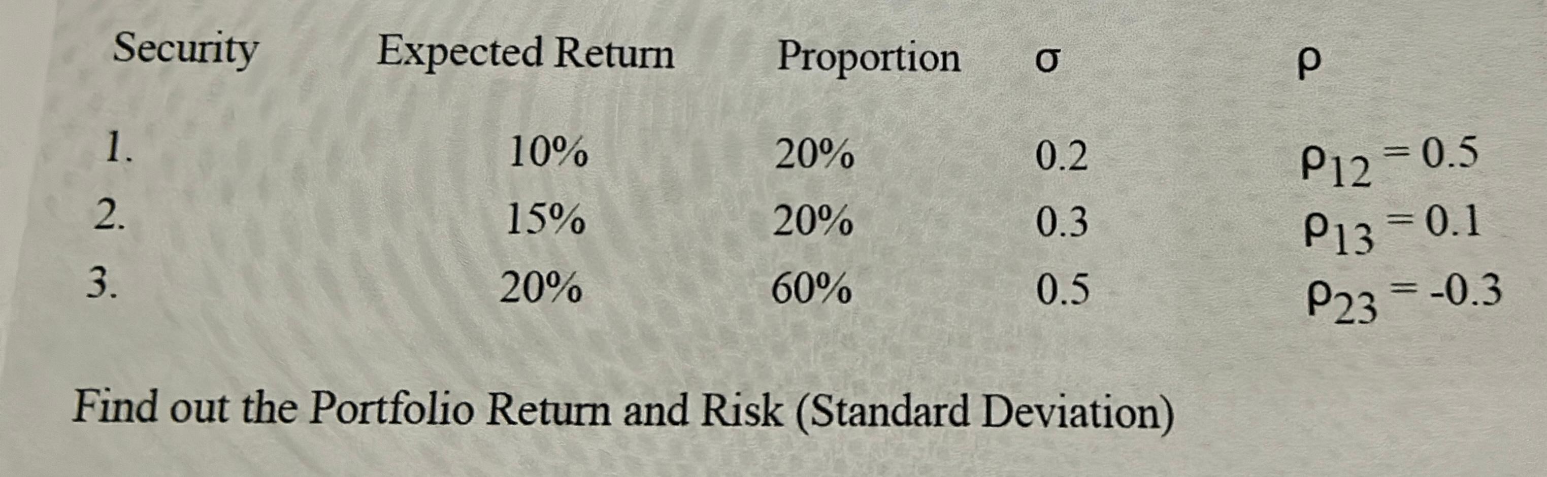 Solved Find out the Portfolio Return and Risk (Standard | Chegg.com
