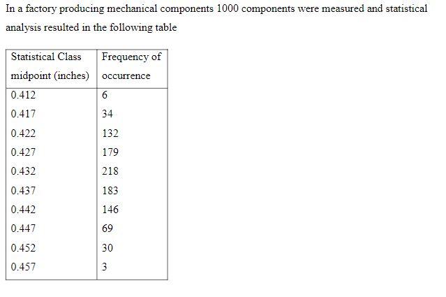 Solved In a factory producing mechanical components 1000 | Chegg.com