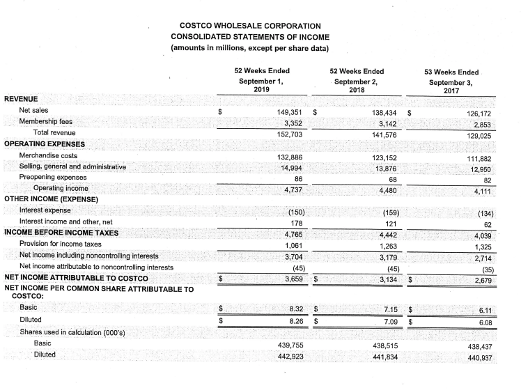 Solved 1. a. Using the information for Costco, complete the | Chegg.com