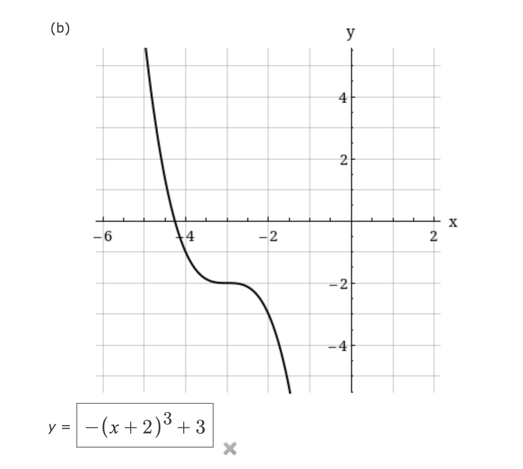 Solved Use the graph of f(x) = x3 to write an equation for | Chegg.com