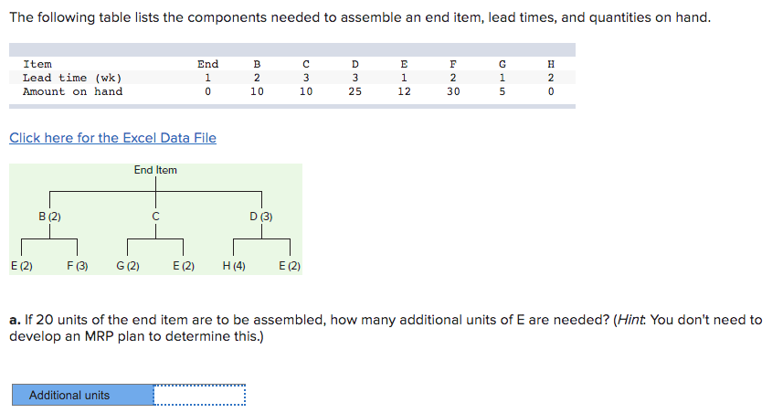 Solved The following table lists the components needed to | Chegg.com