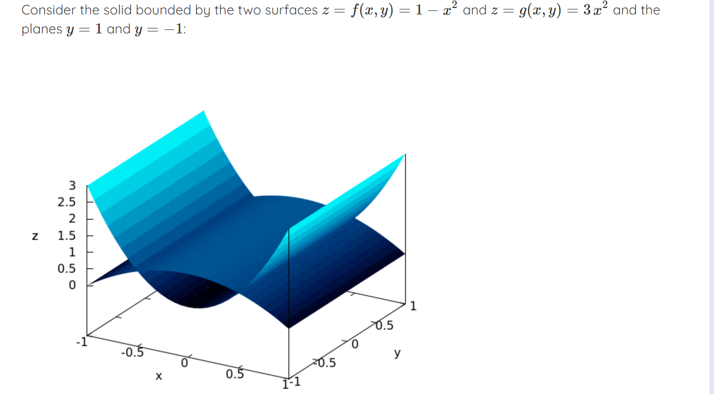 Solved Consider the solid bounded by the two surfaces | Chegg.com
