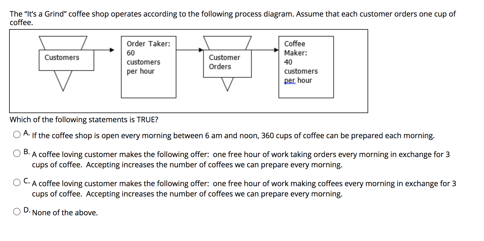 Solved The “It’s a Grind” coffee shop operates according to | Chegg.com