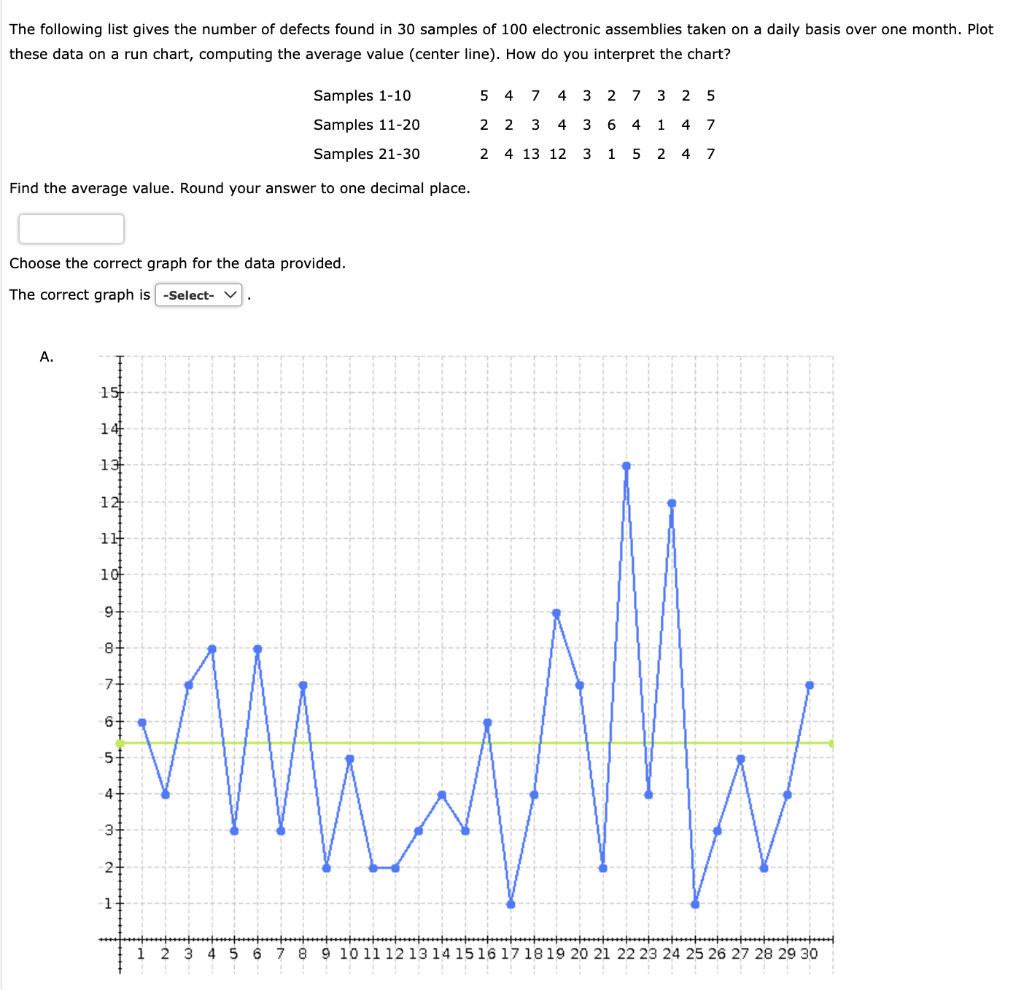 The following list gives the number of defects found | Chegg.com