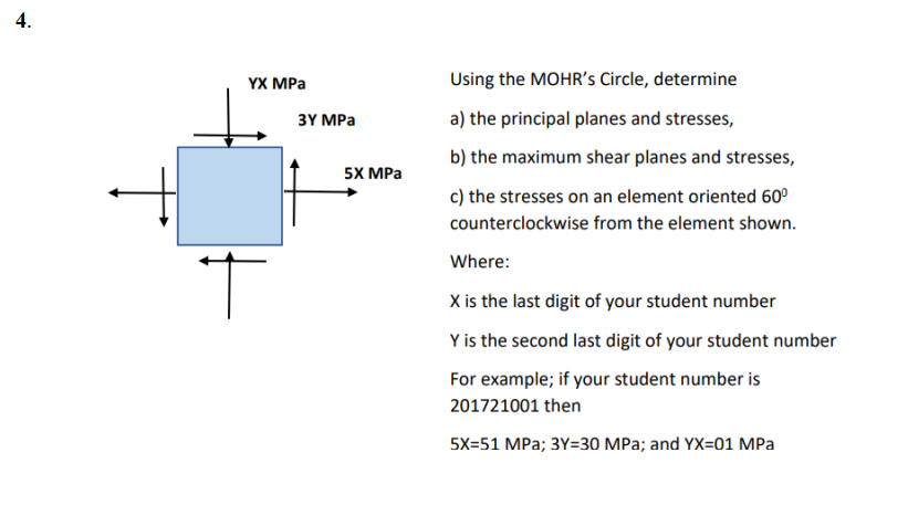 Solved Using the MOHR's Circle, | Chegg.com
