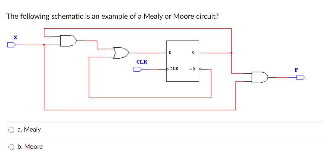 Solved The following schematic is an example of a Mealy or | Chegg.com