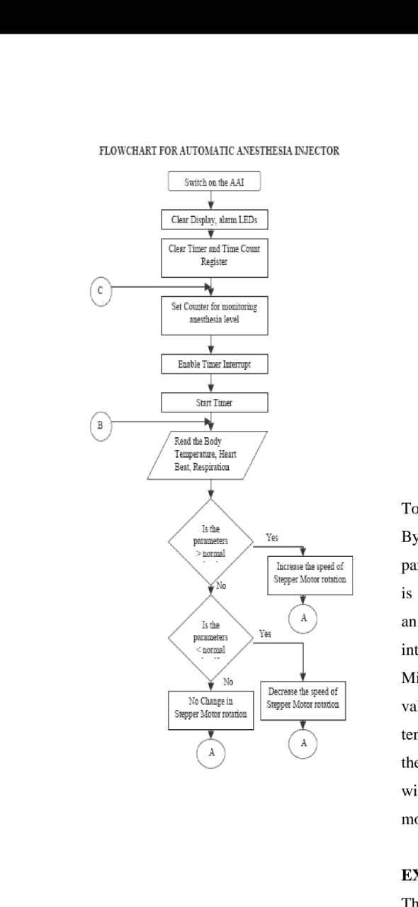 FLOWCHART FOR AUTOMATIC ANESTHESIA INJECTOR Switch on | Chegg.com