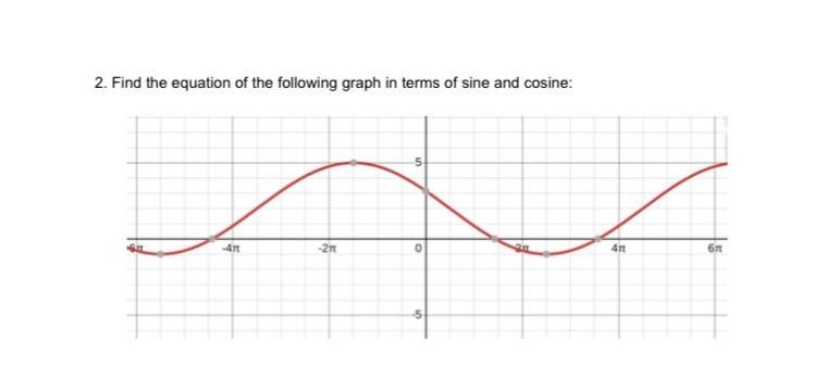 Solved 2. Find the equation of the following graph in terms | Chegg.com