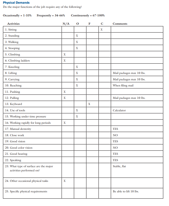 design a performance appraisal instrument that is | Chegg.com