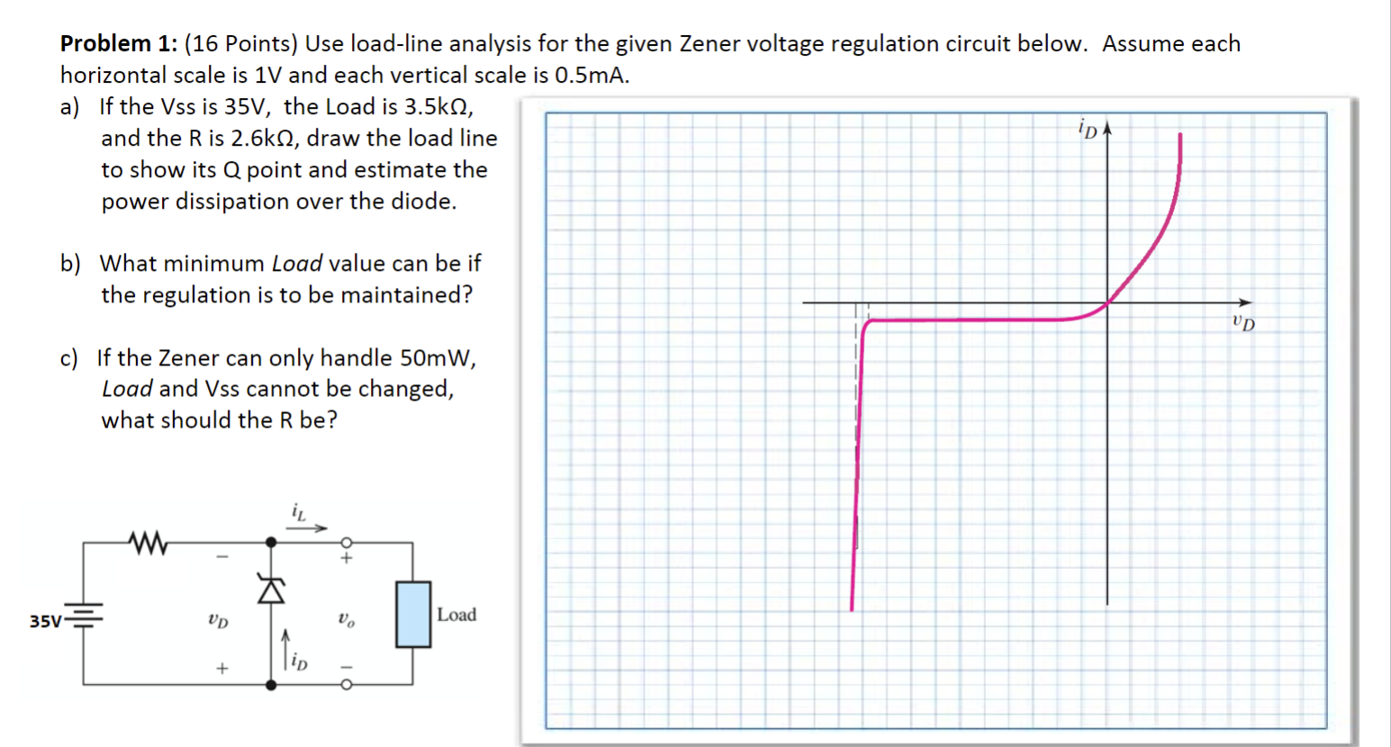 Solved Problem 1: (16 Points) Use load-line analysis for the | Chegg.com