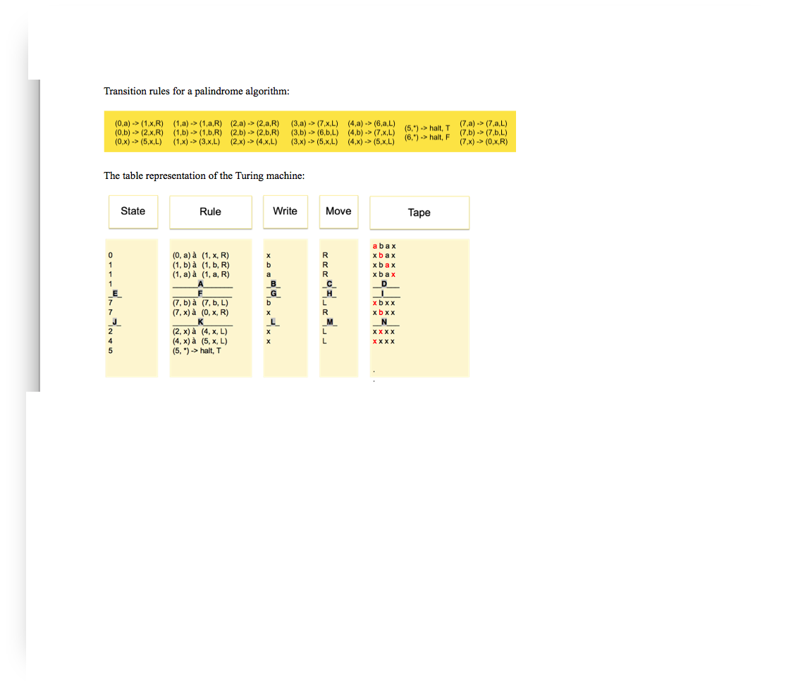 The following first shows the transition rules for a | Chegg.com