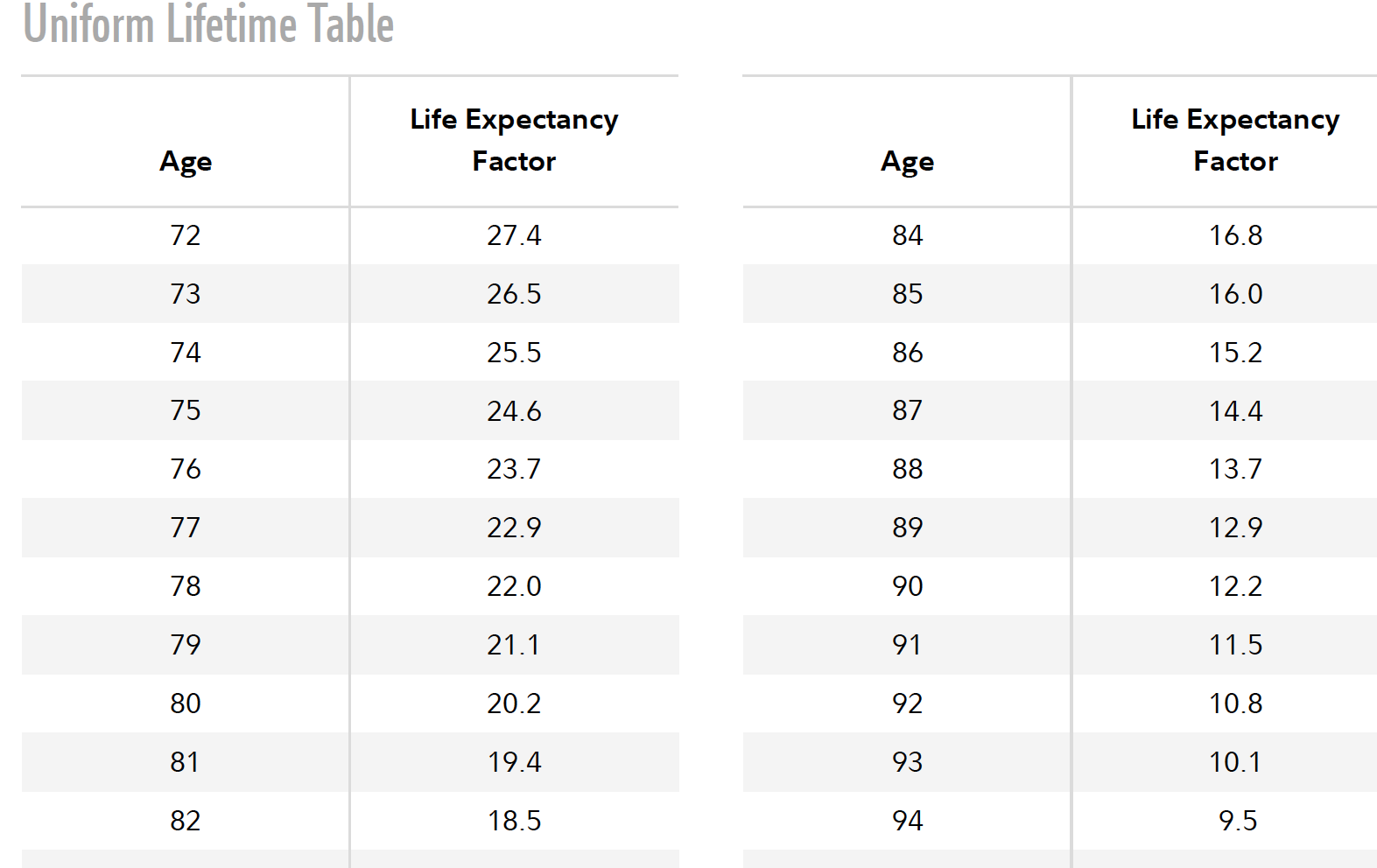 Solved Calculating a Required Minimum Distribution from a | Chegg.com