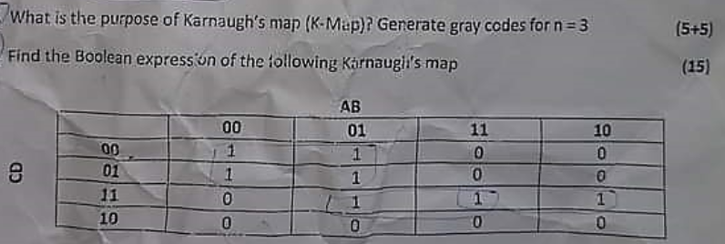 Solved what is the purpose of Karnaugh's map (K-Map)? | Chegg.com