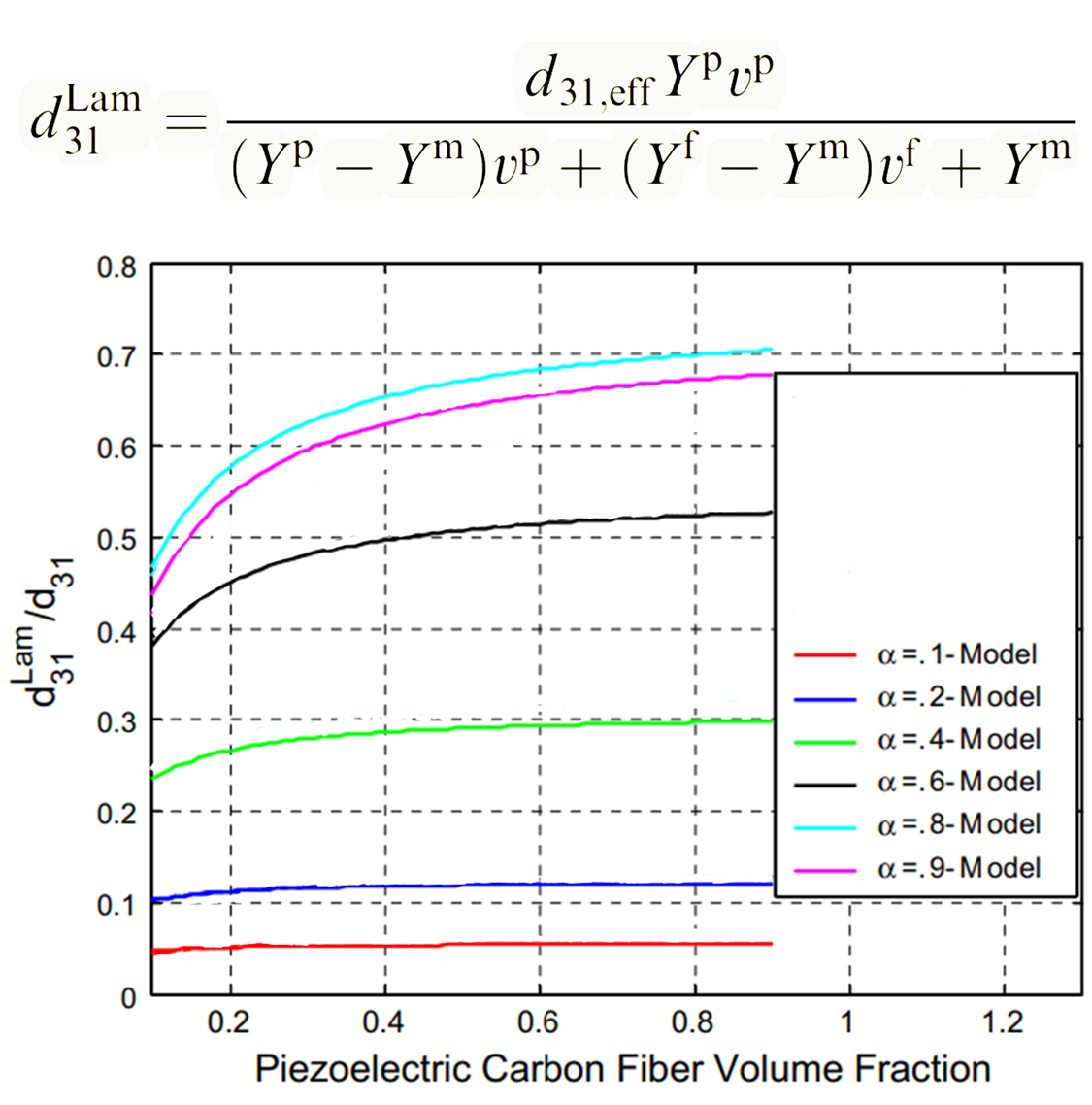 I need help modifying two MATLAB codes with graphs. | Chegg.com
