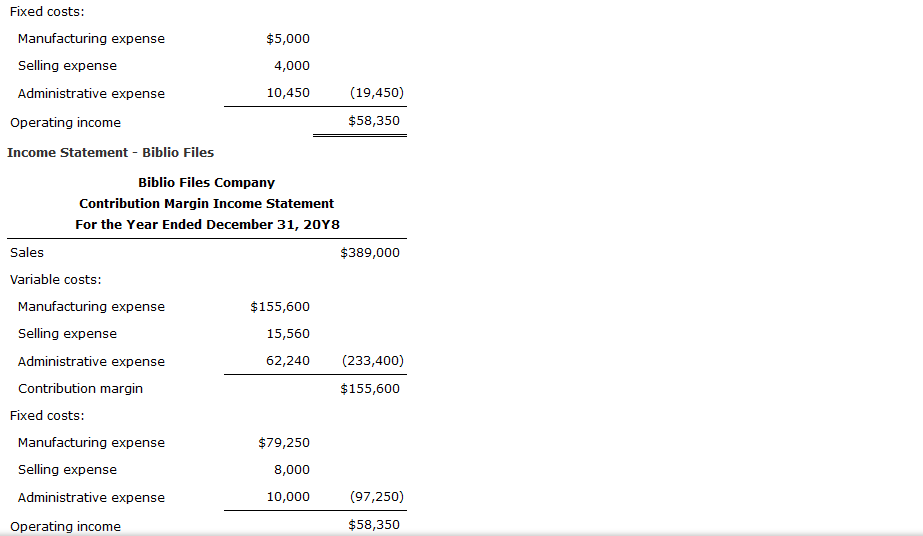 Solved Contribution Margin Review The Contribution Margin Chegg solved-contribution-margin-review-the-contribution-margin-chegg