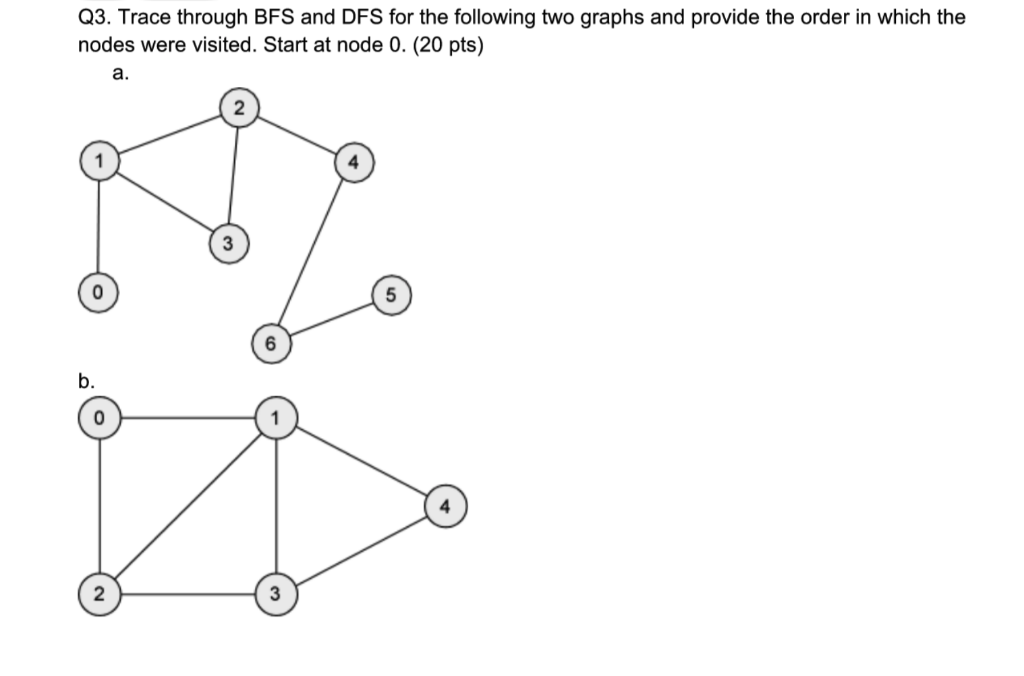 Solved Q3. Trace through BFS and DFS for the following two | Chegg.com