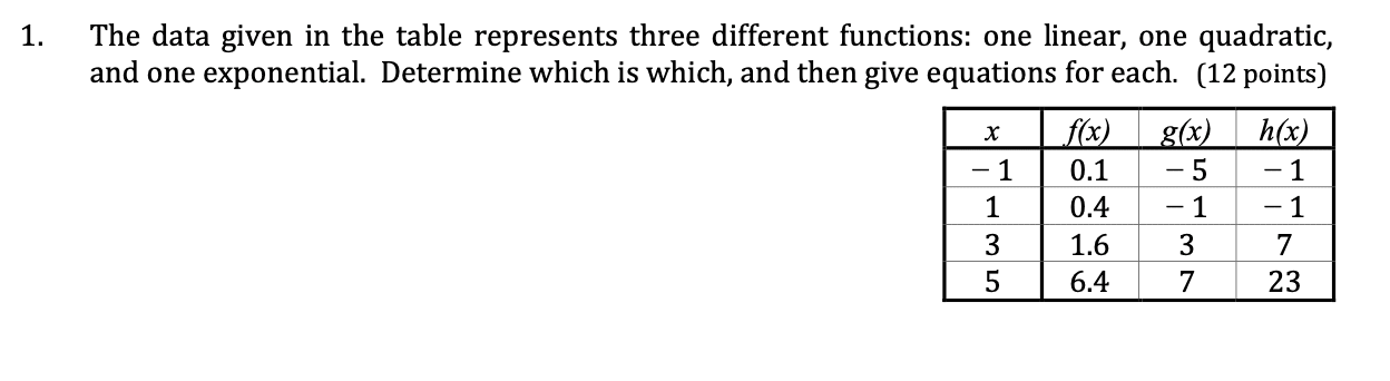 Solved 1. The data given in the table represents three | Chegg.com