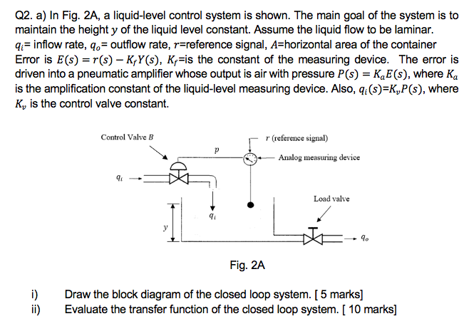 Solved Q2. a) In Fig. 2A, a liquid-level control system is | Chegg.com