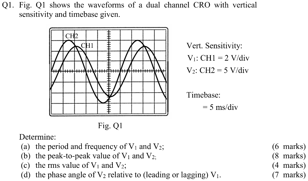 Solved Q1. Fig. Q1 shows the waveforms of a dual channel CRO | Chegg.com
