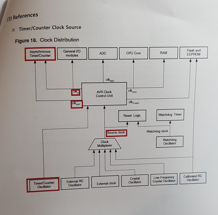 1) Description of TIMER/COUNTER 0. Timer/Counter | Chegg.com