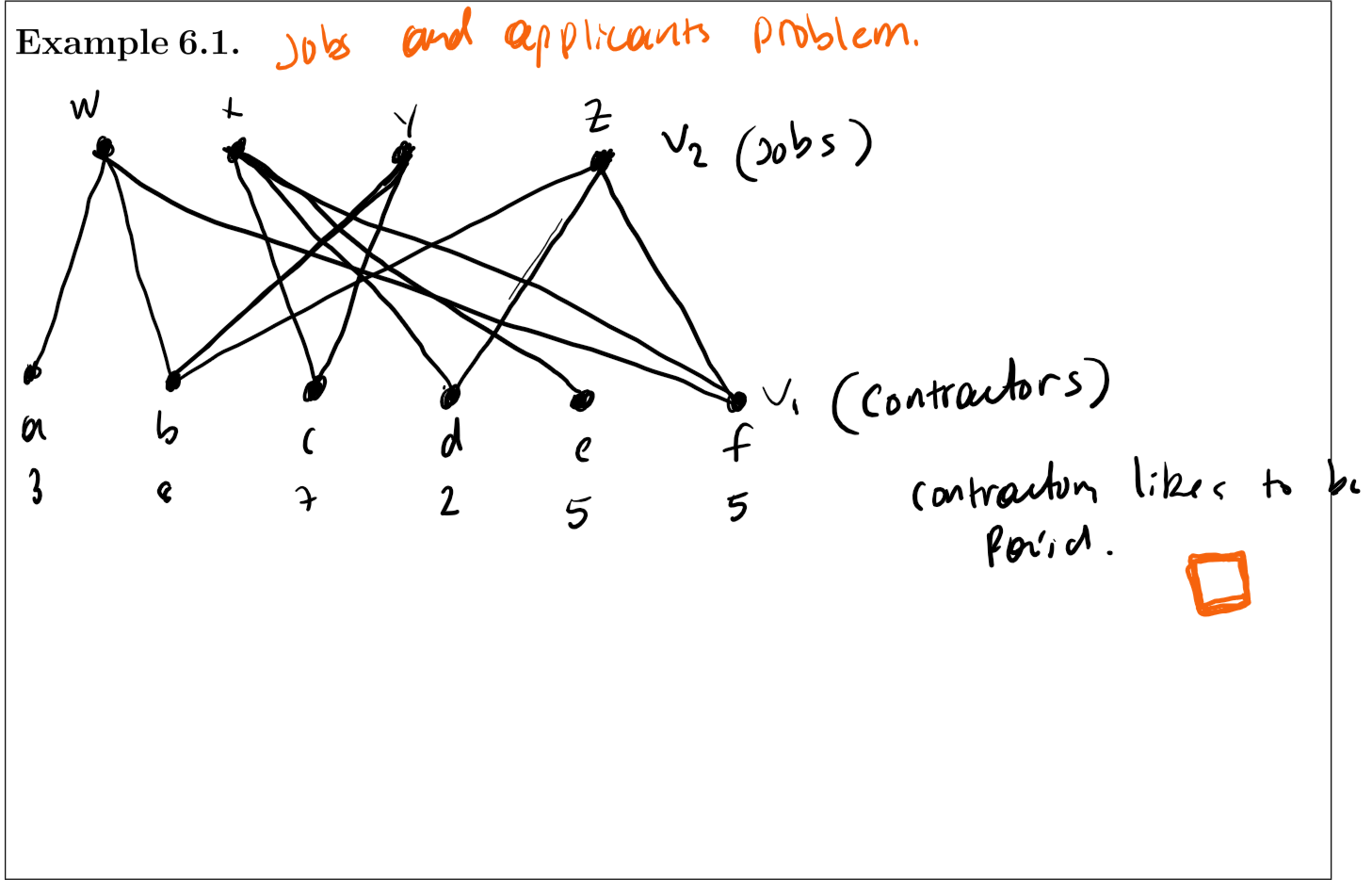 Solved how can i find the independent sets this bipartite | Chegg.com