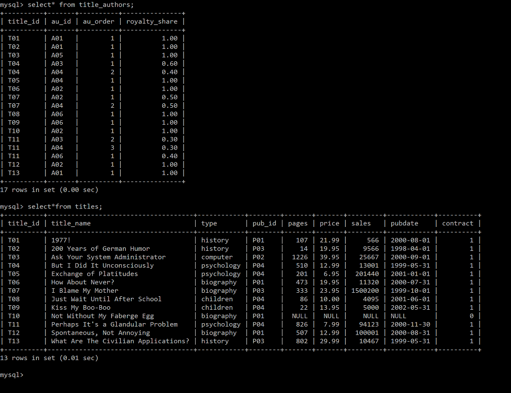 Solved MySql Intro - Please solve the following questions | Chegg.com