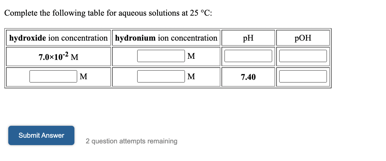 Solved Complete the following table for aqueous solutions at | Chegg.com