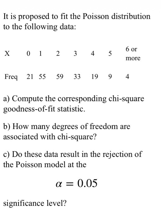 Solved It is proposed to fit the Poisson distribution to the | Chegg.com