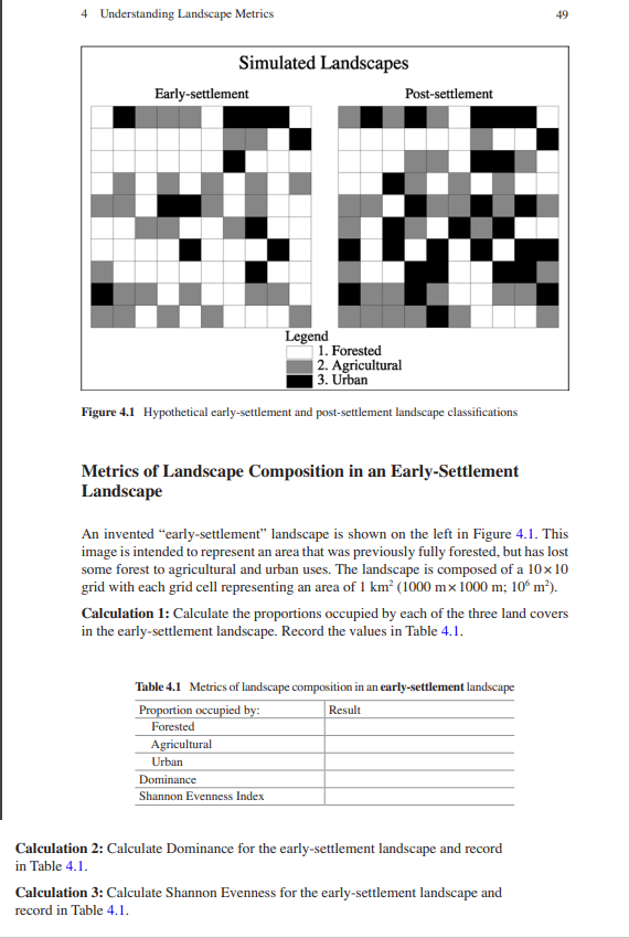 Solved 4 Understanding Landscape Metrics 49 Figure 4.1 | Chegg.com