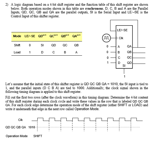 Solved 2) A logic diagram based on a 4-bit shift register | Chegg.com