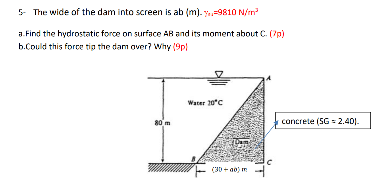 Solved 5- The wide of the dam into screen is ab (m). | Chegg.com
