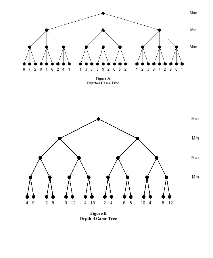 Use the alpha-beta search algorithm to determine the | Chegg.com