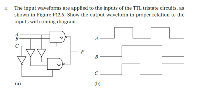 Solved The input waveforms are applied to the inputs of the | Chegg.com