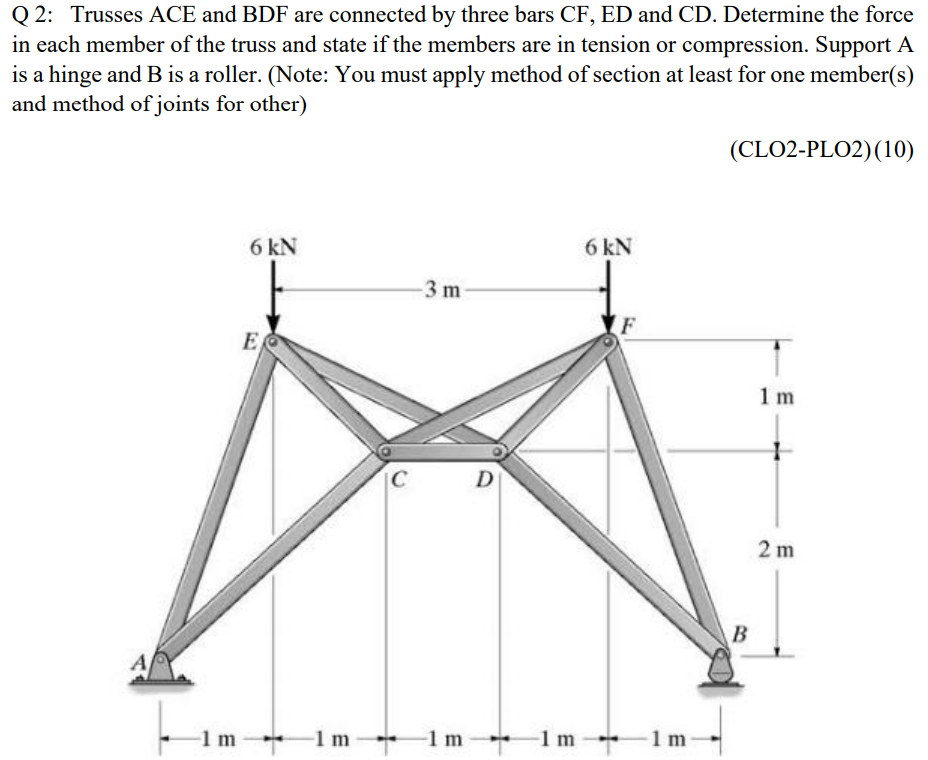 Solved Q2: Trusses ACE and BDF are connected by three bars | Chegg.com