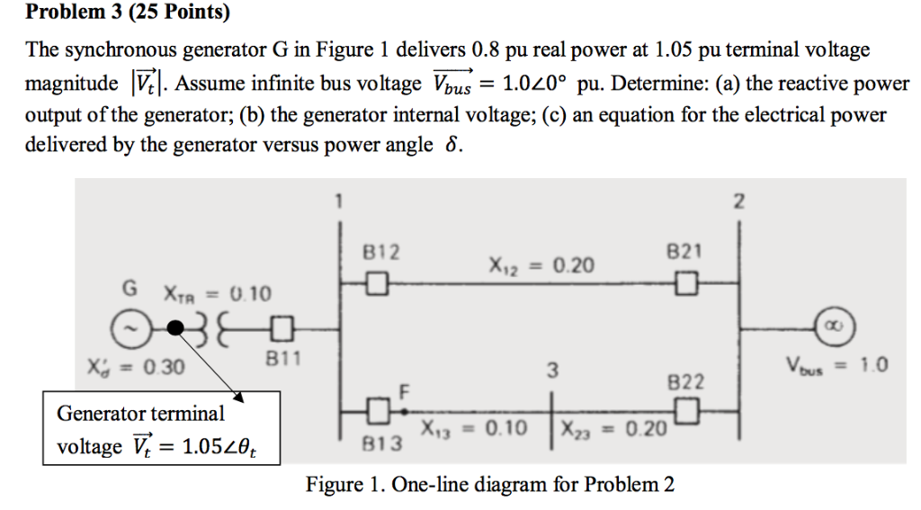 Solved Problem 3 (25 Points) The synchronous generator G in | Chegg.com