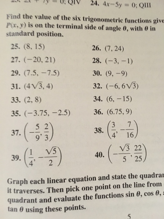 Six Trigonometric Functions Graphs Six Trigonometric Functions Graphs
