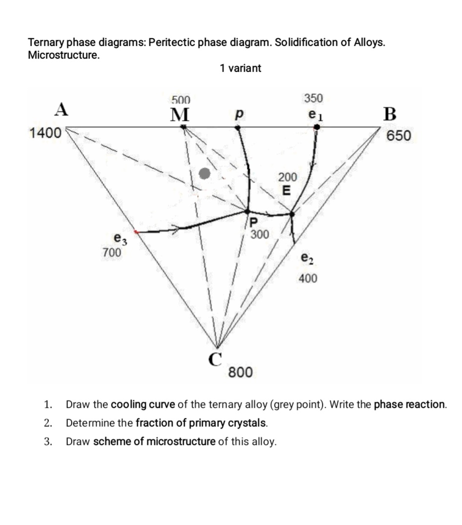 Solved Ternary phase diagrams: Peritectic phase diagram. | Chegg.com