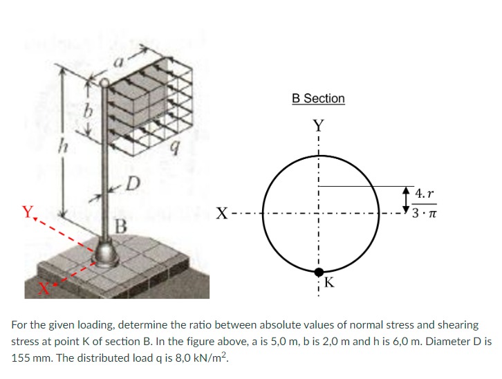 Solved For the given loading, determine the ratio between | Chegg.com