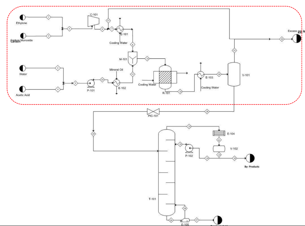 Perform mass and energy balance on unit operations | Chegg.com