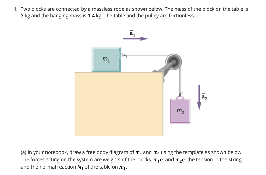 Solved у mi m2 Aman,y m2a2, (b) Newton's Second Law for my | Chegg.com