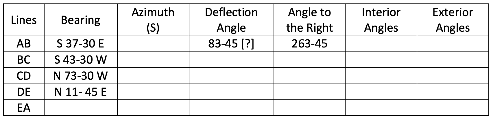Solved complete the table below | Chegg.com