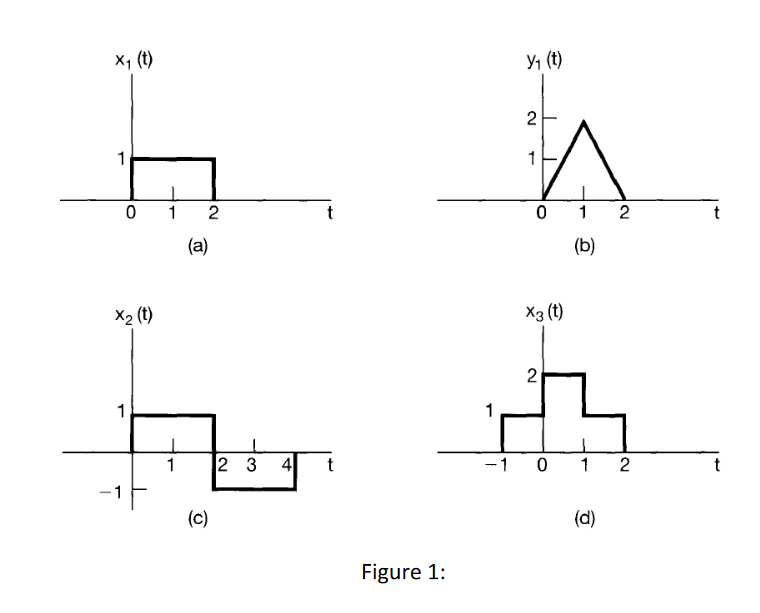 Solved 2 Consider A Linear Time Invariant Lti System