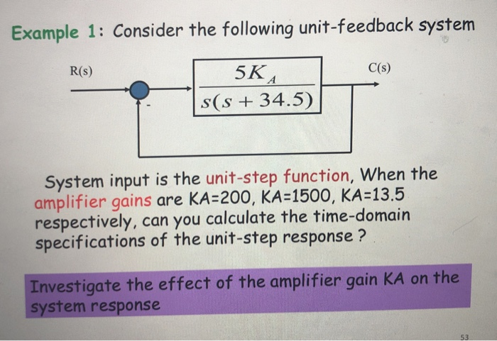 Solved Example 1: Consider the following unit-feedback | Chegg.com