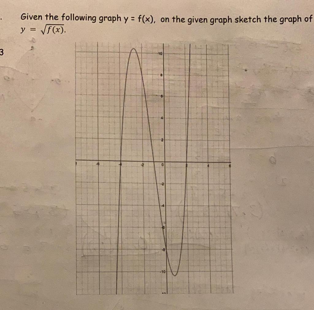 Solved Given the following graph y = f(x), on the given | Chegg.com