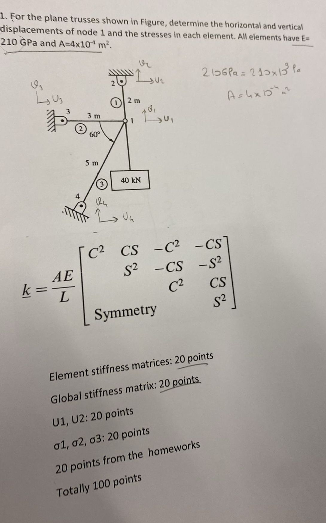 Solved For the plane trusses shown in Figure, determine the | Chegg.com