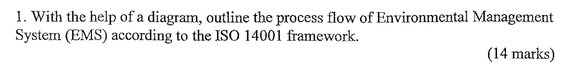 Solved 1. With the help of a diagram, outline the process | Chegg.com